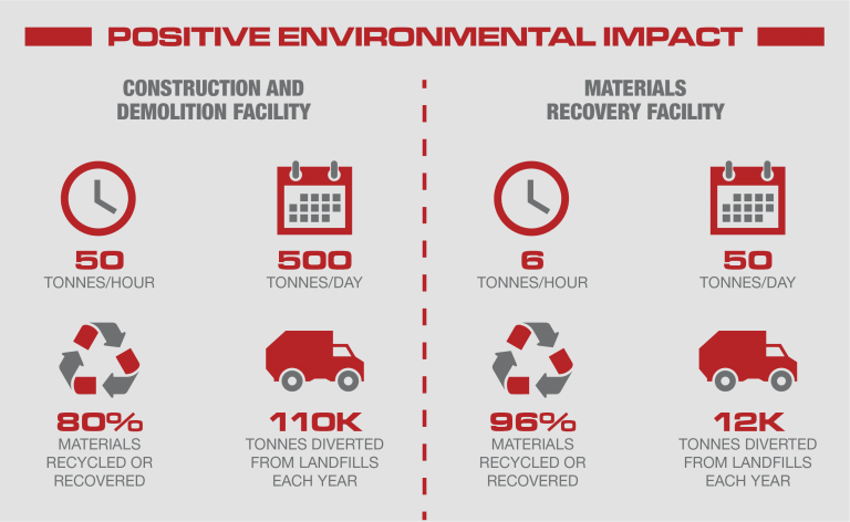 positive environmental impact - Tomlinson Group